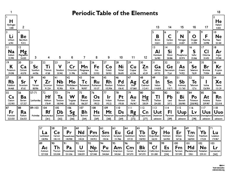 Ag Periodic Table Of Elements | Cabinets Matttroy
